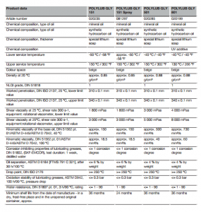 KLUBER- POLYLUB GLY 151