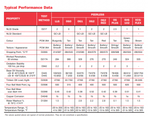 MỠ BÔI TRƠN PEERLESS LLG - dauchinhhang.com
